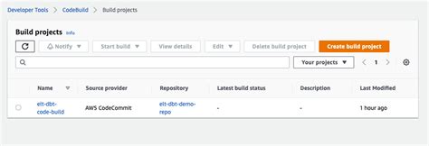 使用amazon Web Services Cdk，在云上构建dataops 平台 亚马逊aws官方博客