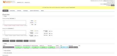 Useful Message Queue In Magento 2 Adobe Commerce