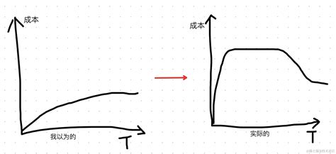 干！！！nestjs干！！！nestjs。这就是我最近使用的真实感受，没有说好的上手就会，也没有网上说的拿来就用，是我太 掘金