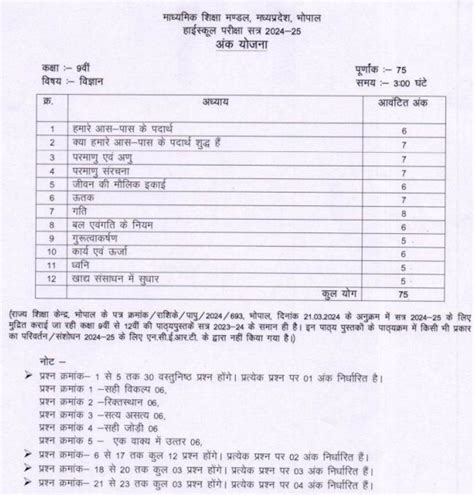 Mpbse Class 9 Science Syllabus 2024 25 Download Mp Board Marking Scheme Pdf