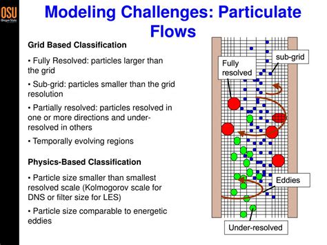 Ppt Multiscale Simulations And Modeling Of Particulate Flows In