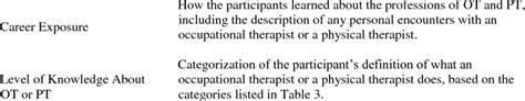operational definitions of key variables variable operational