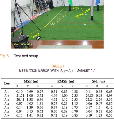 Figure 1 From Trajectory Estimation Of A Flying Robot With A Single Ranging Beacon And Derived
