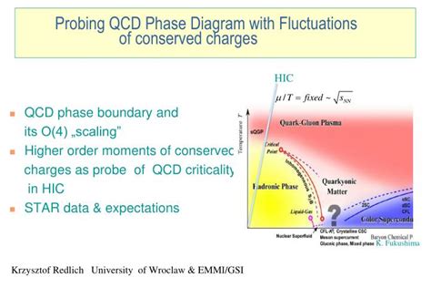 Ppt Probing Qcd Phase Diagram With Fluctuations Of Conserved Charges
