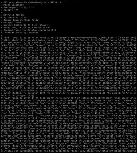 Cratedb Blog Analyzing Docker Container Performance With Native Tools