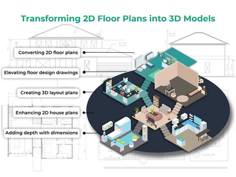 Transforming 2d Floor Plan Into 3d Model U Tejjyinc