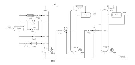 Simplified Process Flow Diagram Of The Ngpu V 03—feed Accumulator