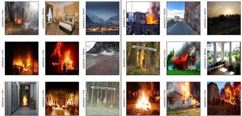 The Qualitative Results Of Fire Classification On Firenet Dataset