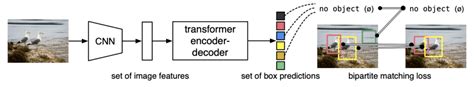 Motr End To End Multi Object Tracking With Transformers Cv