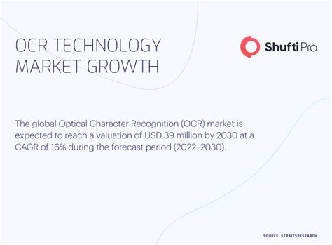 Optical Character Recognition Ocr Pushing The Boundaries Of Data Extraction