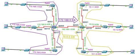 ospf multi area configuration explained