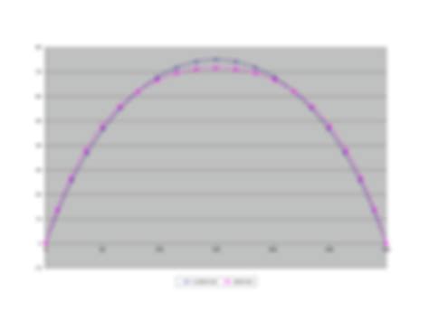 Solution Structural Analysis Arches Deflection Calculation 2 Studypool