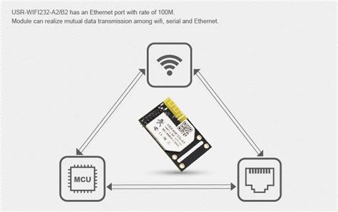 Купить Ttl Wi Fi Ethernet модуль Usr Iot Usr Wifi232 B2 цена