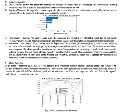Comment Toxicity Tracker Using Nlp With Emphasis On Machine Learning Algorithms