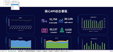 excel也能完爆bi工具，仅6个步骤就能制作动态炫酷看板 csdn博客