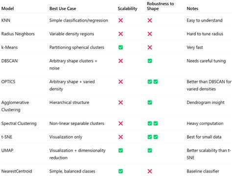 Regularization In Linear Regression A Deep Dive Into Ridge And Lasso By Max Medium Medium