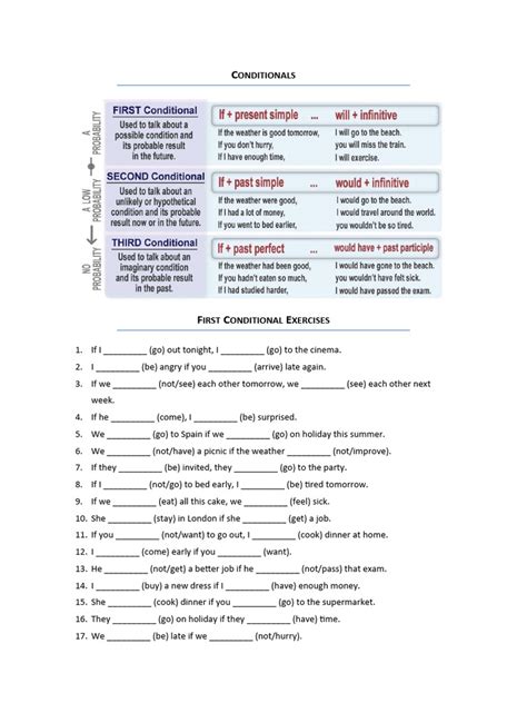 Conditionalstheory And Practice Pdf