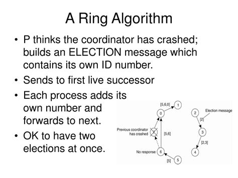 Ppt Election Algorithms And Distributed Processing Powerpoint