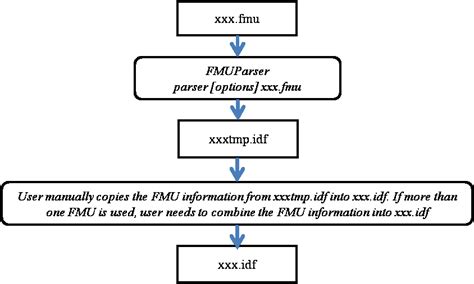 Workflow For The Pre Processing Download Scientific Diagram