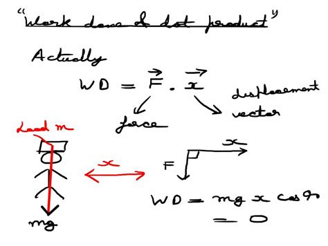 Notes On Scalar And Vector Products Notes Learnpick India