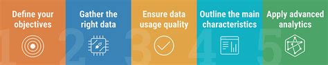 5 tips to help you understand your data mmt