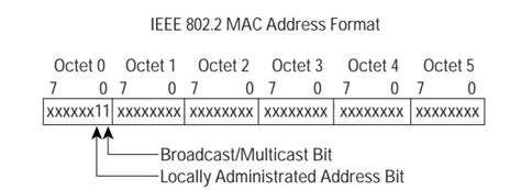 Multicast Ip Addresses Huawei Enterprise Support Community