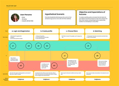 UX UI Design Bumble Community On Behance