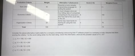 Solved Consider The Above Alternative Matrix Table For A Solved Consider The Above Alternative Matrix Table For A