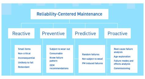 Types Of Maintenance Choosing The Right Maintenance Types 51 OFF