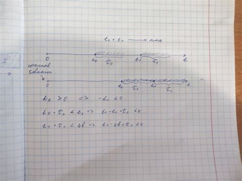 Scipyoptimizeminimize With Constraints Does Not Work As Expected