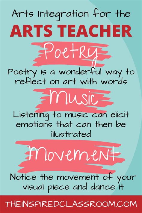 Arts Integration Ideas For Art Teachers The Inspired Classroom Arts