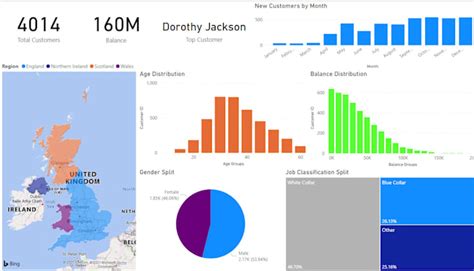 Do Data Analytics And Visualization Using Python By Uthayanansr Fiverr