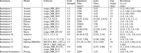 Dataset Information For The Internal Dataset The External Dataset Uses