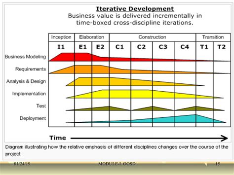 object oriented system design ppt
