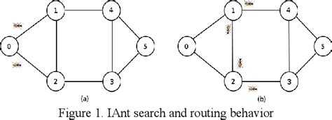 Figure 1 From A Proposal Of Dynamic Rwa Using Ant Colony In Optical