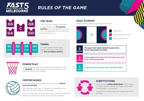 Fast5 Rules Pdf Sports Athletic Sports