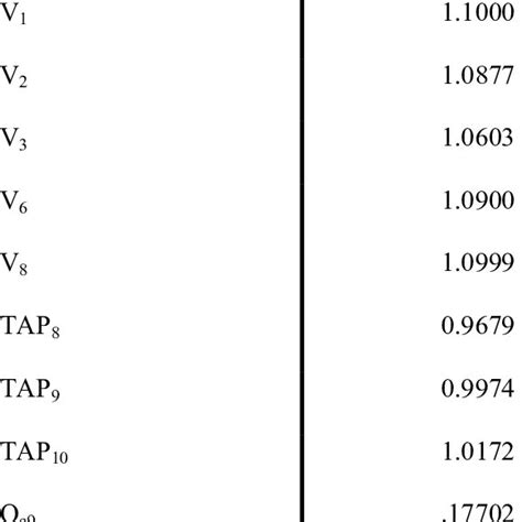 Structure Of The Tested Ieee 14 Bus System Download Scientific Diagram