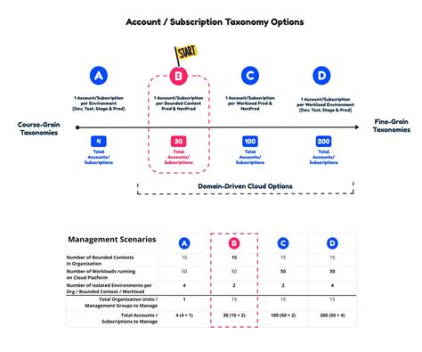Domain Driven Cloud Aligning Your Cloud Architecture To Your Business Model 📓 Cabinet Of Ideas