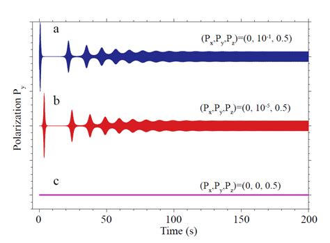 How To Solve A System Of Nonlinear Differential Equations Like This Numerically Mathematica