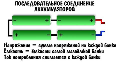 Батарейные отсеки купить в Украине