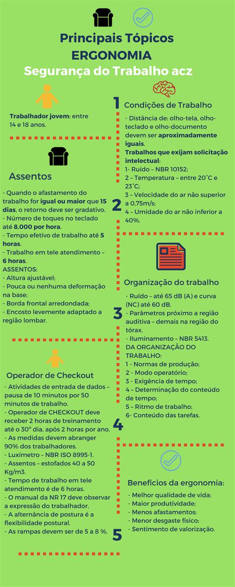 NR 17 - Ergonomia: Resumo Só Do Que Cai Na Prova