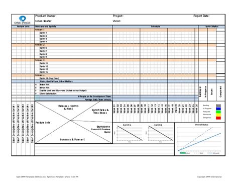 The Agile Oppm Template Scrum Software Development Projects