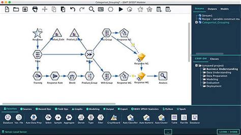 Ibm Spss Modeler Integral Solutions Asia Pte Ltd