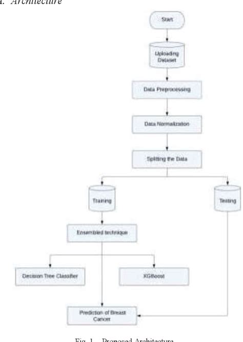 Figure 4 From A Stacked Ensemble Based Model For The Prediction Of