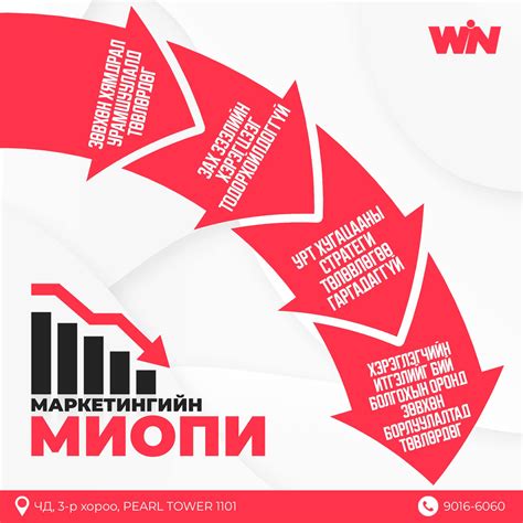Win Academy 📉Маркетингийн миопи Бизнесийн нууцлаг хорт хавдар 📌Энэ бол аажмаар дотроос нь