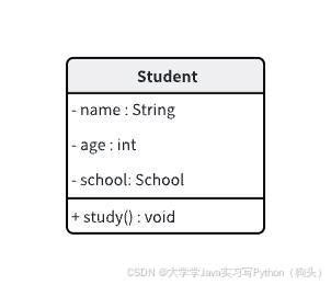 UML图之类图 uml类图双向关联 CSDN博客