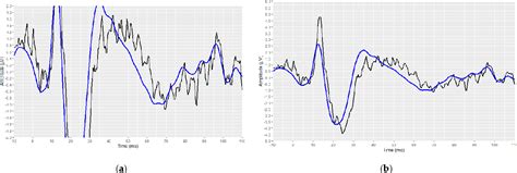 Figure 14 From Development And Evaluation Of Automated Tools For