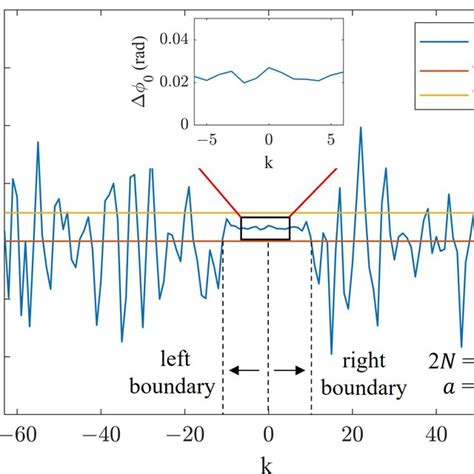 Schematic Diagram Of Radar Measuring River Surface Velocity Download Scientific Diagram