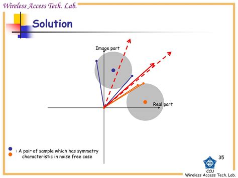 Ppt Ofdm Synchronization Powerpoint Presentation Free Download Id