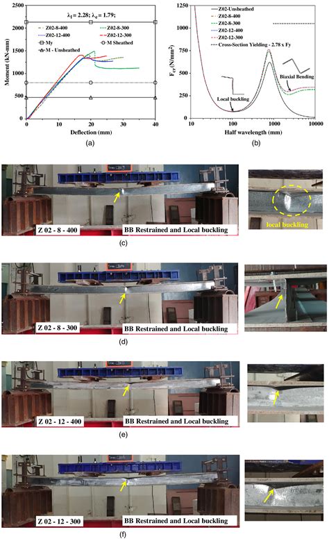10 Test Sheathing Cheapest Deals Brunofuga Adv Br